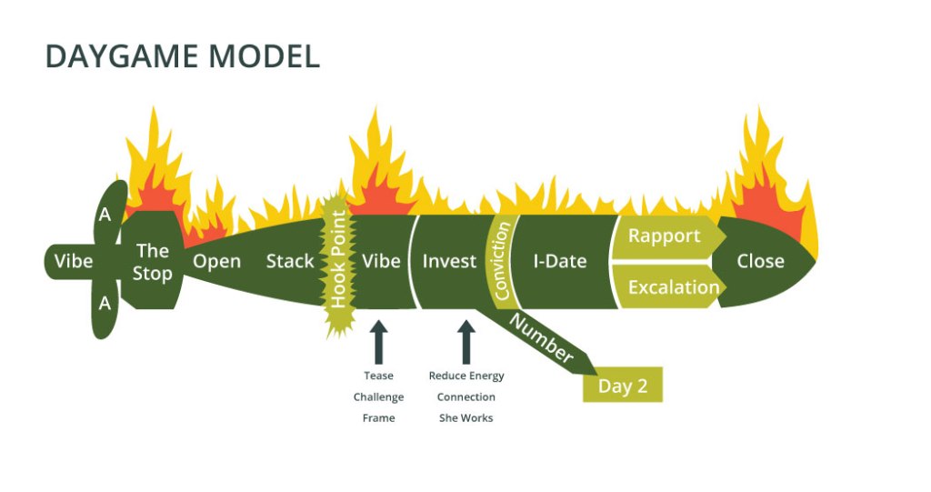 Day Game Model | Krauser PUA