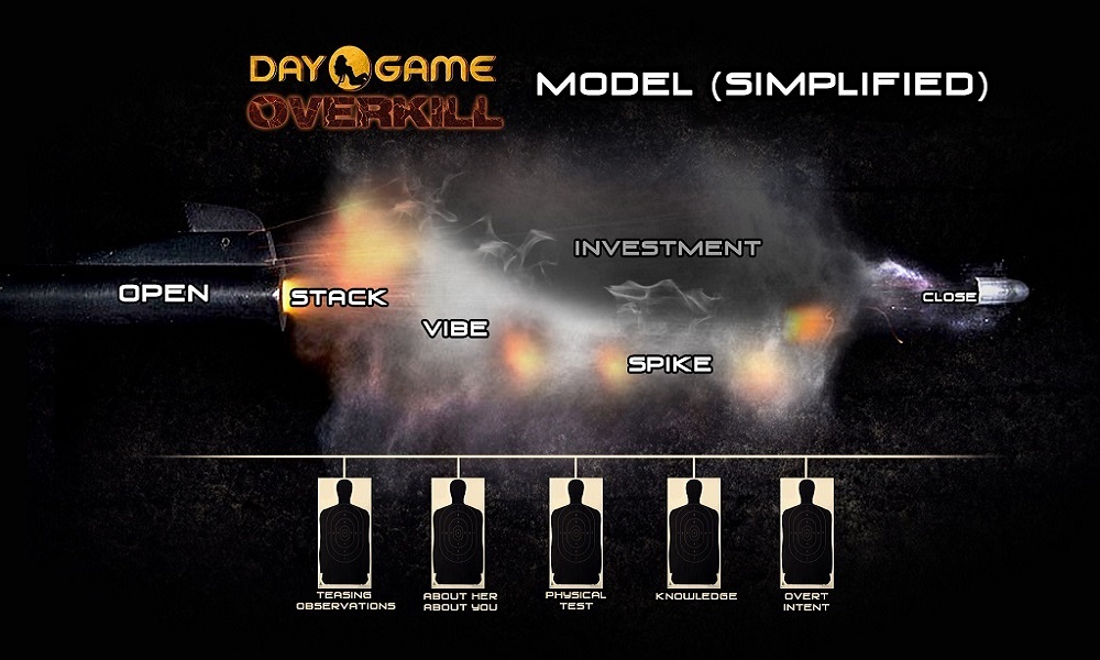 Day Game Model | Krauser PUA