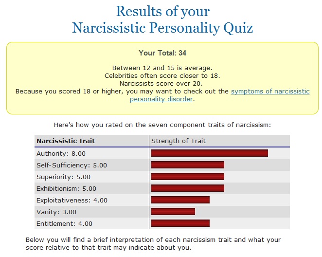 Krauser score | Krauser PUA