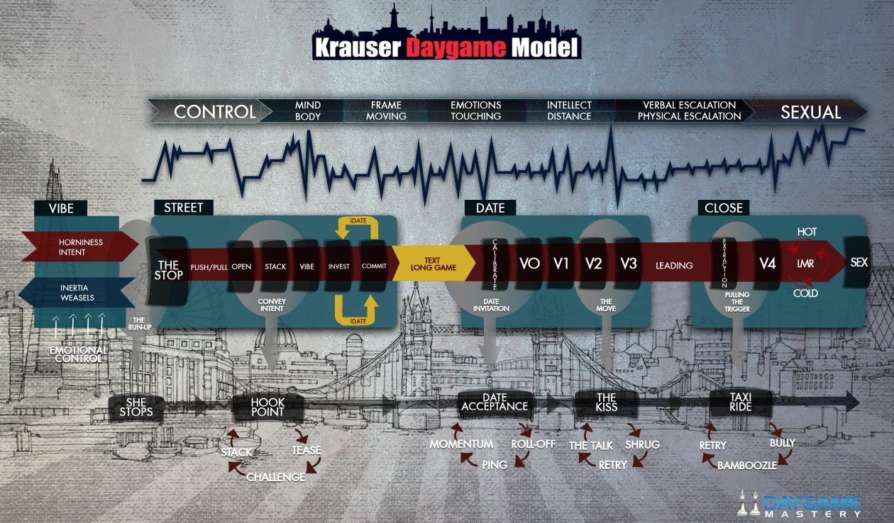 Day Game Model | Krauser PUA