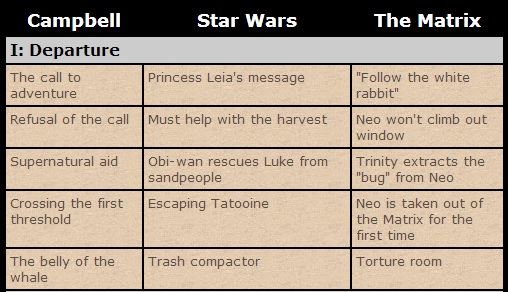 The Daygame Monomyth | Krauser PUA