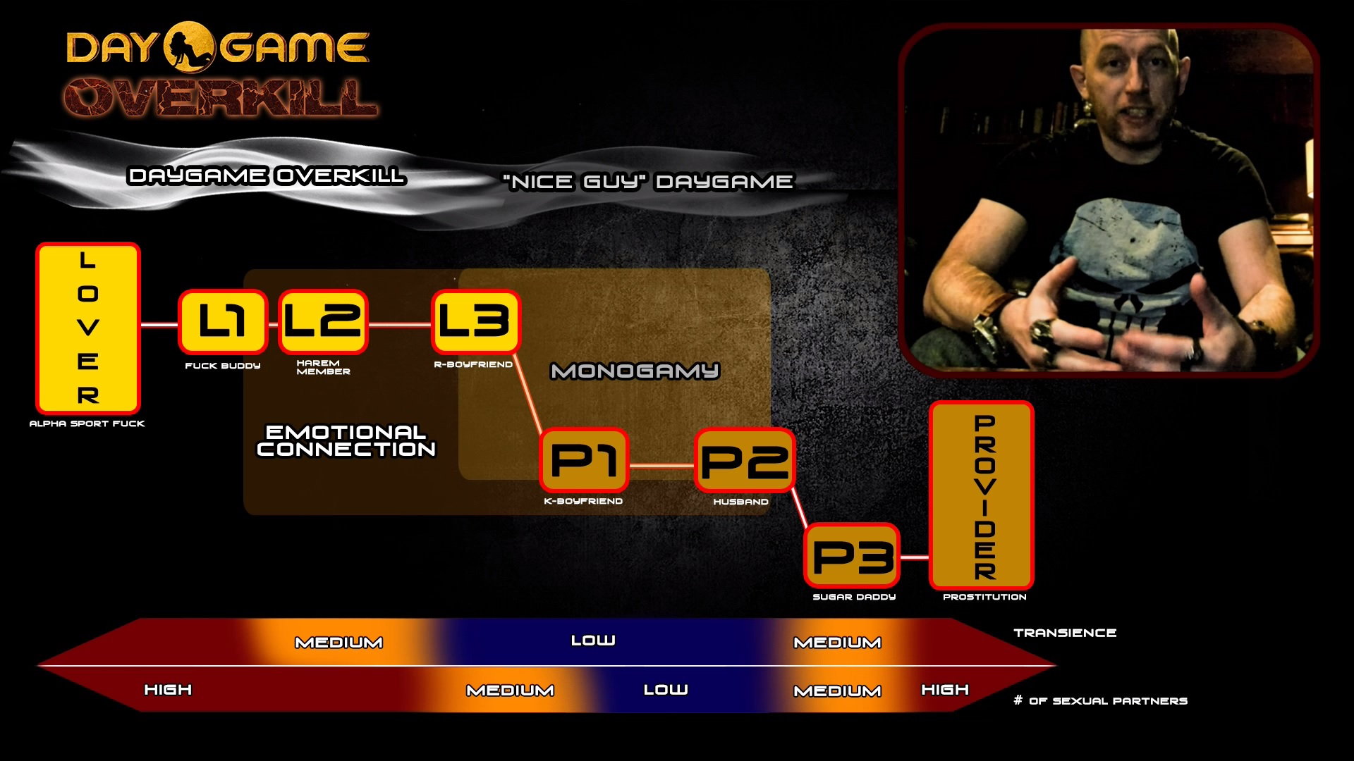 Daygame Overkill Welcome Lover Provider | Krauser PUA